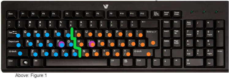 Touch Typing Method Isn’t Working? Try Using Adaptive Typing ...